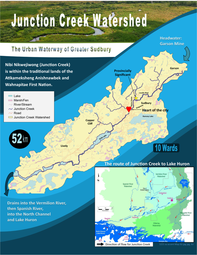 The Creek – Junction Creek Stewardship Committee